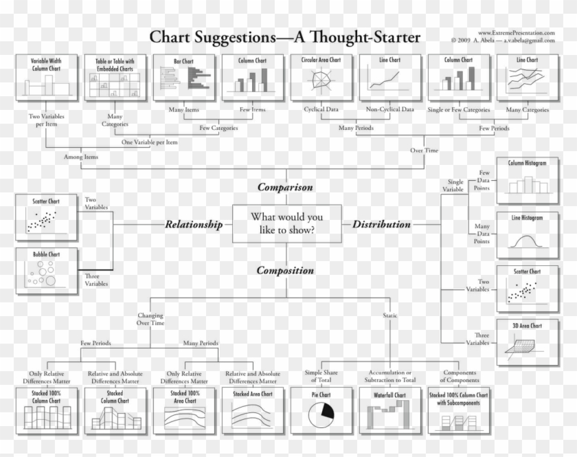 Alexa Nguyen On Twitter - Data Visualisation Cheat Sheet, HD Png ...