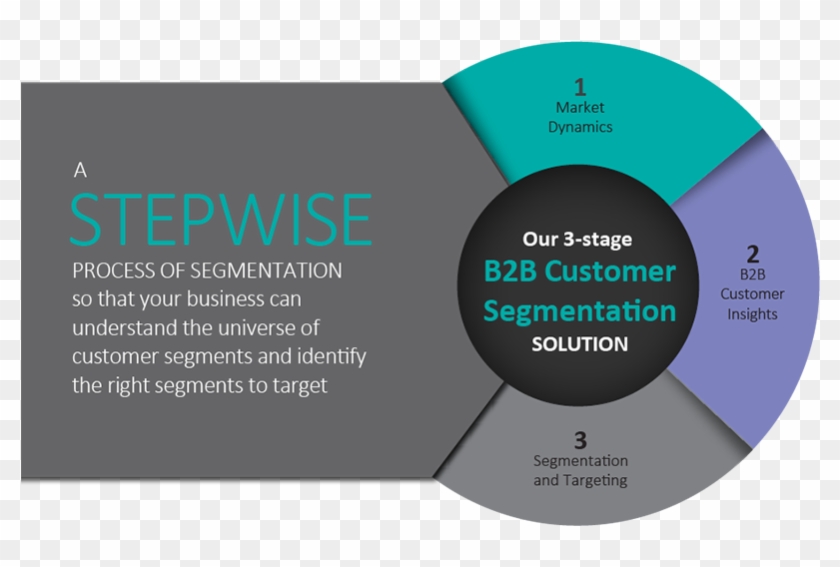 B2b Customer Segmentation - Business Unit Strategy, HD Png Download ...