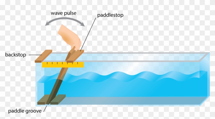 fig - 4 - 21 - Wave Tank - Water Waves In A Tank, HD Png Download ...