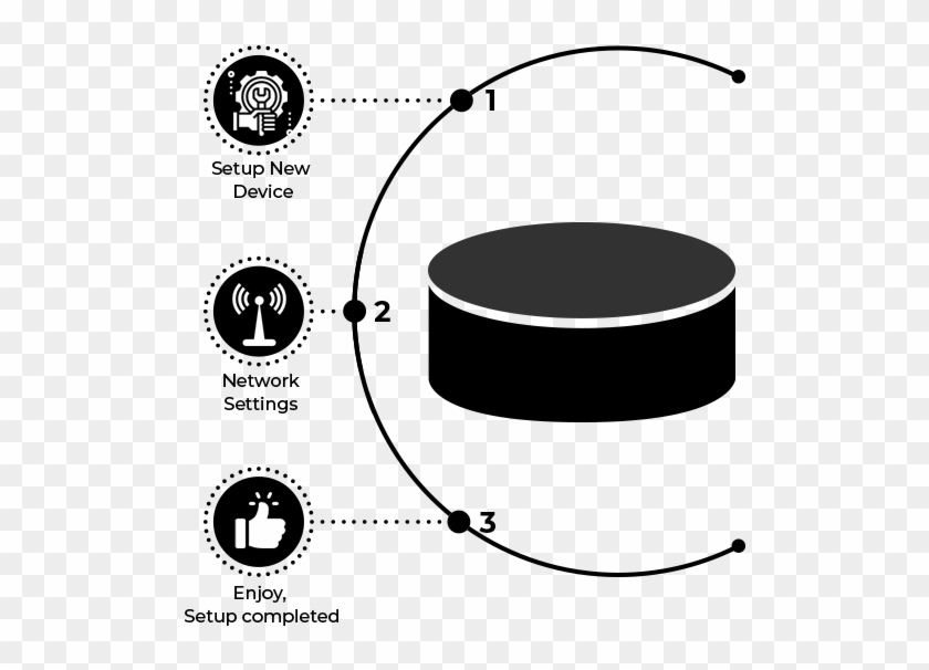 Setup Amazon Echo Dot - Circle, HD Png Download - 572x544(#5867163 ...