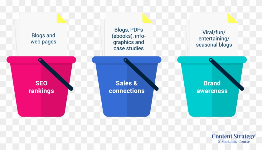 Three-bucket Topic Strategy - Graphic Design, HD Png Download ...