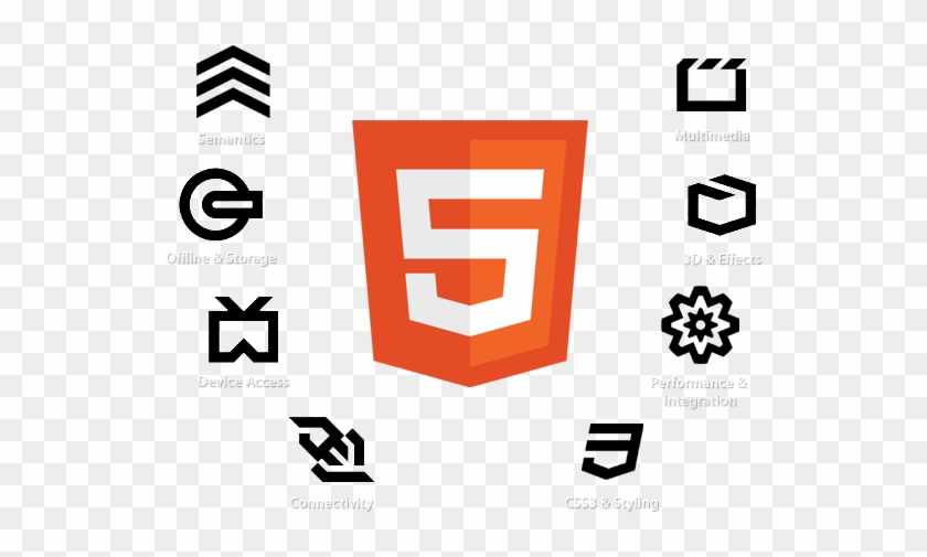 Html5 Service At Northstarclicks - Html5, HD Png Download - 638x500 ...
