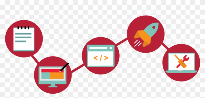 Our Process - Web Design Process Image Png, Transparent Png - 1048x488 ...