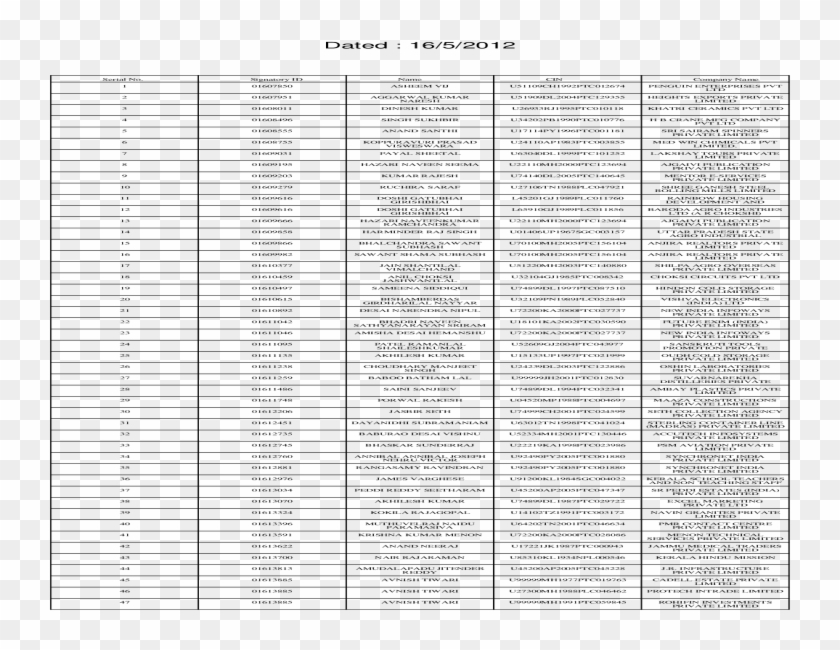 Hoja Tabular De 4 Columnas, HD Png Download - 1200x630(#5996684) - PngFind