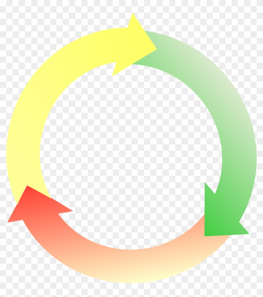 Circulot - Circulo En Flechas Png, Transparent Png - 1016x1096(#69470 ...