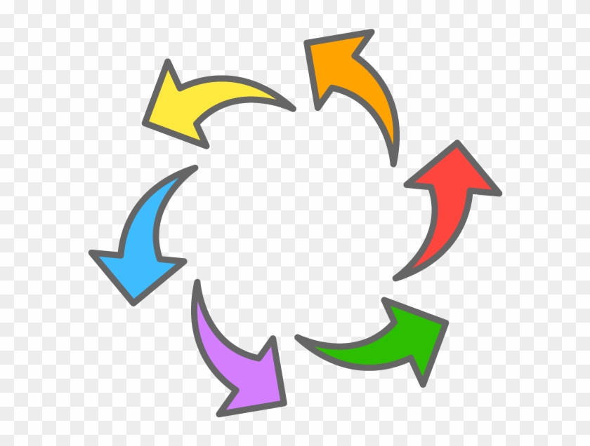 Cycle Clipart Rotation - Literacy Rotations Clipart, HD Png Download ...