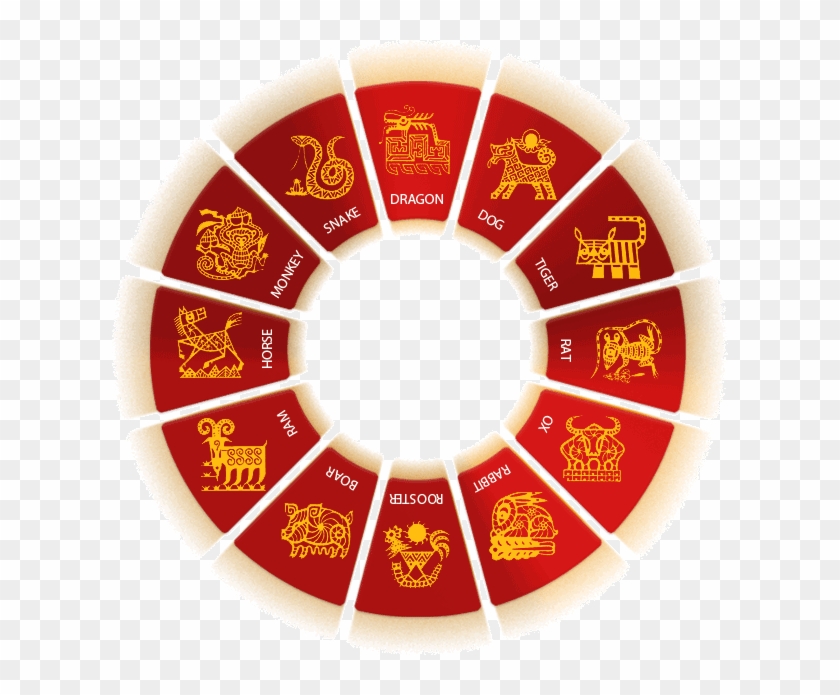 Chinese zodiac clock 60 photos - Youhoroscope.com