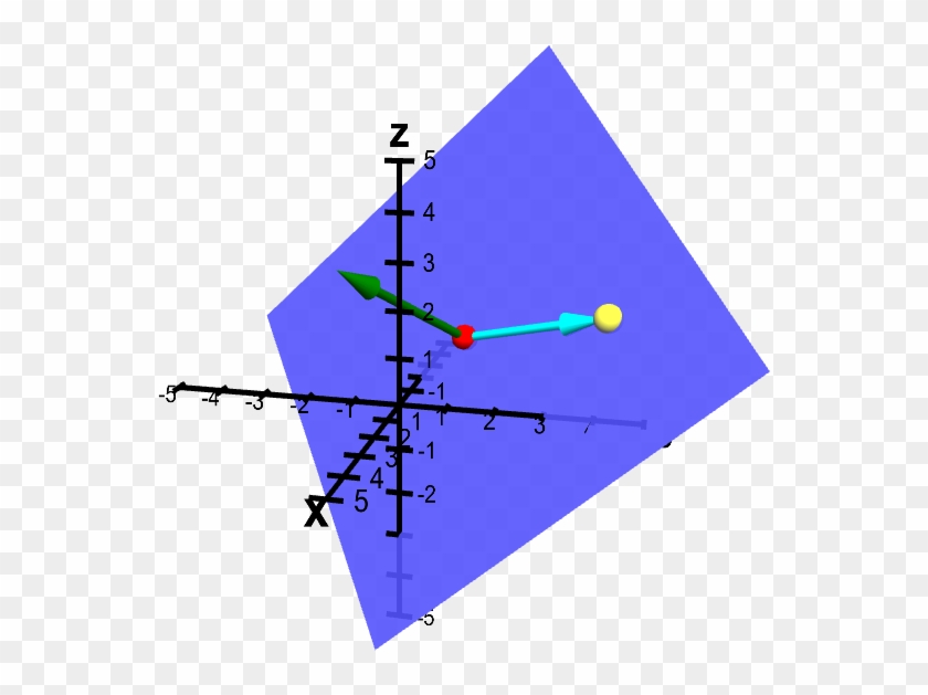 Plane From Point And Normal Vector With Additional - Parametrization Of ...