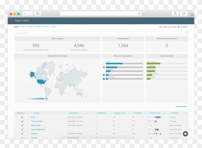 Фотографии SERVICE DASHBOARD