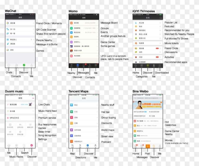 Chinese Mobile App Ui Trends - 填寫 基本 資料 App Ui, HD Png Download ... Chinese Mobile App Ui Trends - 填寫 基本 資料 App Ui, HD Png Download ...