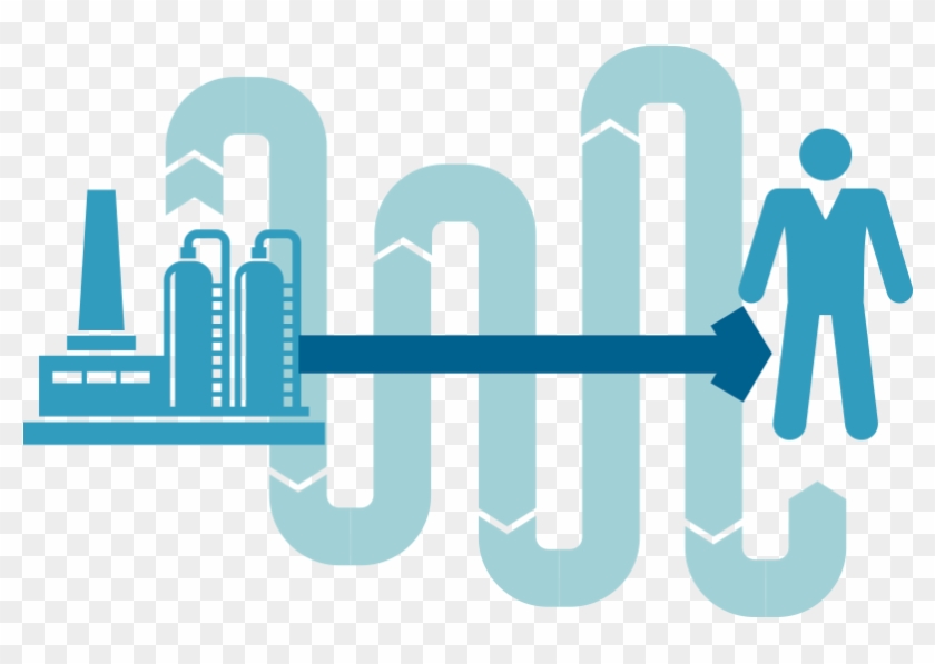 Kanban/lean Production - Lean Production Png, Transparent Png ...