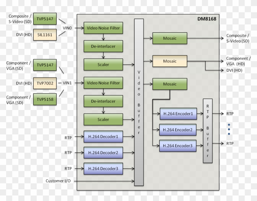 Video Conferencing Diagram