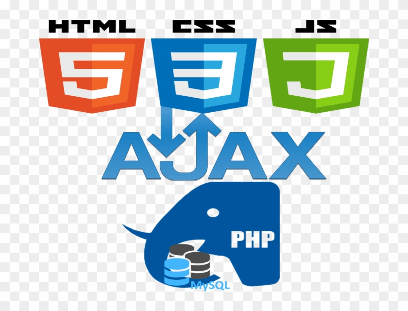 I Will Fix Or Create Anything About Php And Js And - Ajax, HD Png ... I Will Fix Or Create Anything About Php And Js And - Ajax, HD Png ...