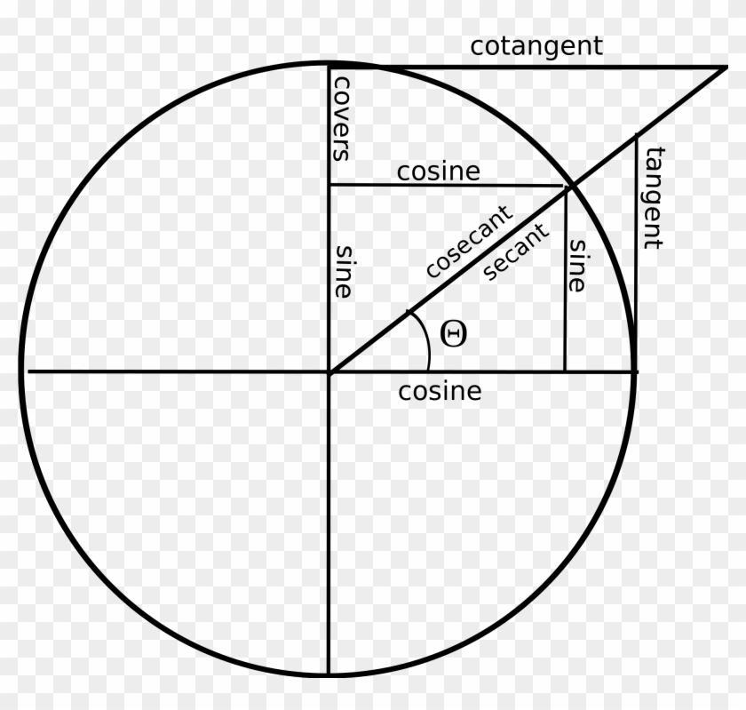 Unit Circle W Cosectansincotantan - Cosec Unit Circle, HD Png Download ...