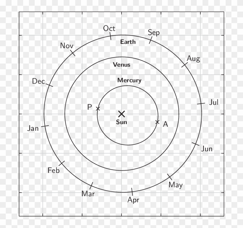 Mercury's Elliptical Orbit - Circle, HD Png Download - 710x710(#6151050 ...