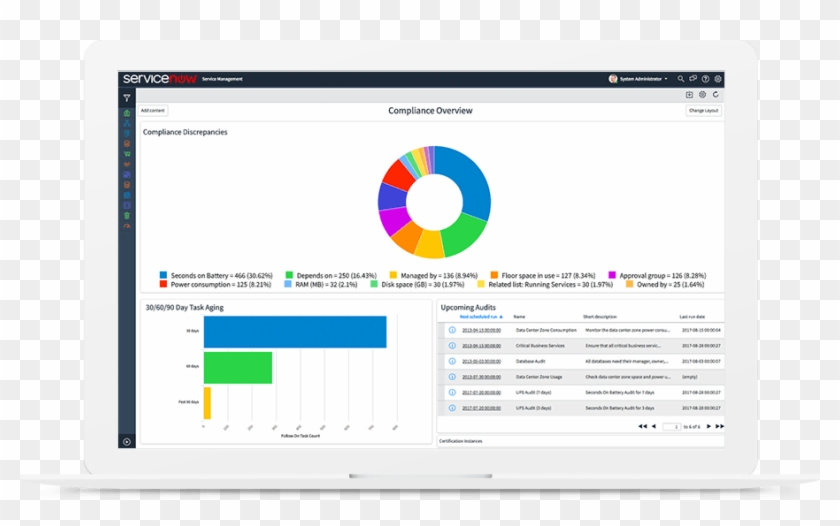 Monitor Key Performance Indicator Trends With Servicenow - Servicenow ...
