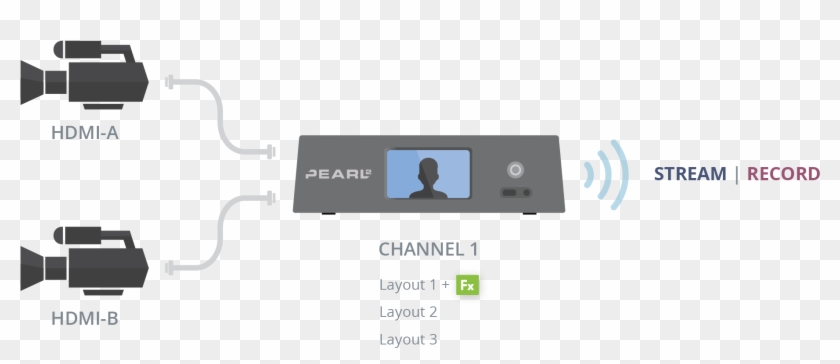 To Configure Chroma Keying For A Green Screen Video - Live Streaming ... To Configure Chroma Keying For A Green Screen Video - Live Streaming ...