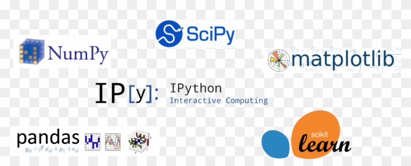 The Basic Scientific Python Stack Scikit Learn Hd Png Download