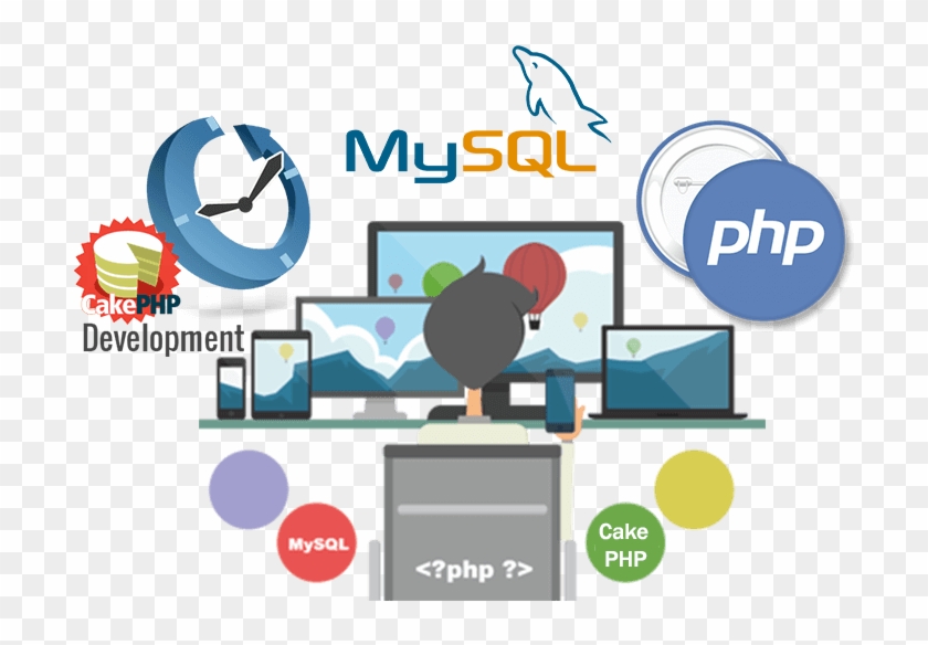 Php Web Development Png