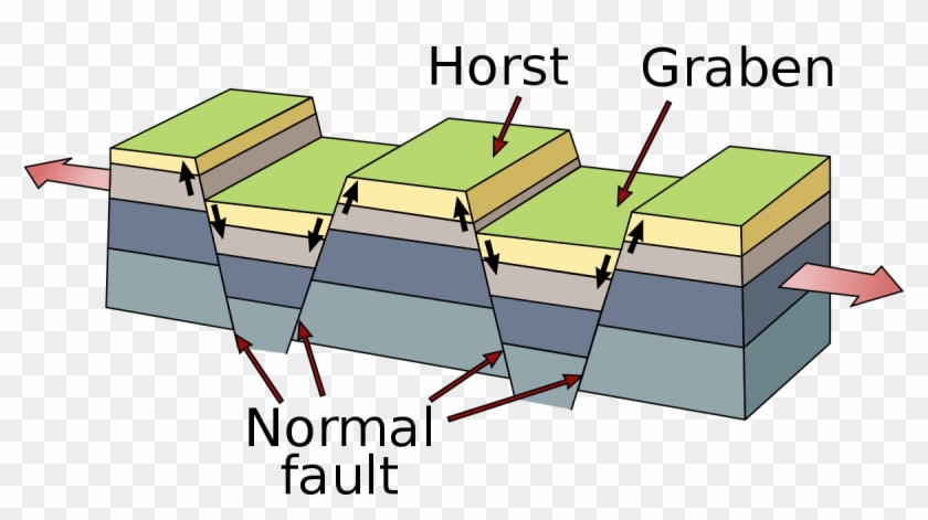 Block Mountains Diagram, HD Png Download - 1200x616(#6236886) - PngFind