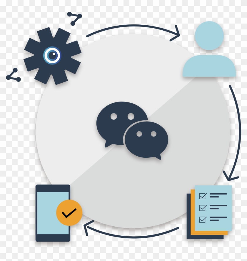 Wechat, HD Png Download - 2428x2452(#6254603) - PngFind