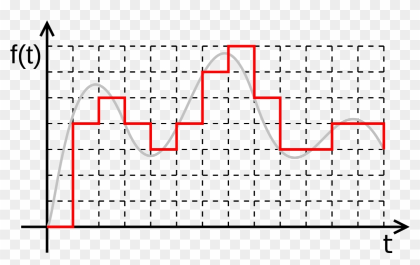 Digital Signal - Discrete Signal Vs Digital Signal, HD Png Download ...