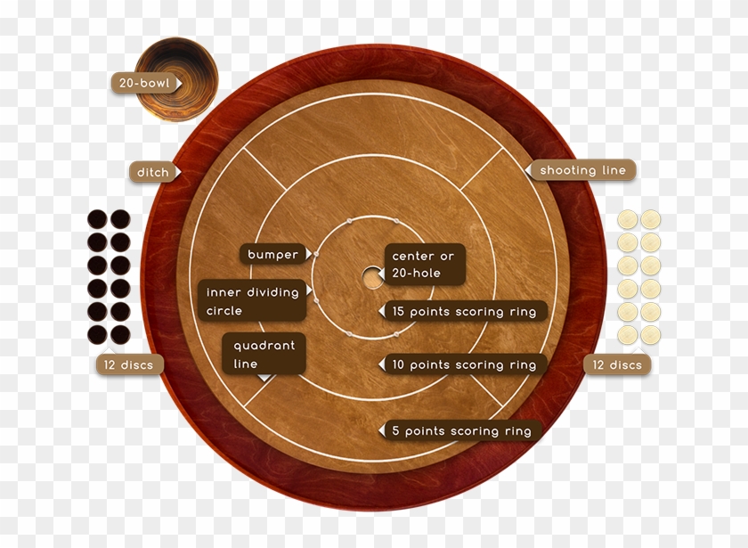 Crokinole Game Rules - Crokinole Board Size, HD Png Download - 670x562 ...