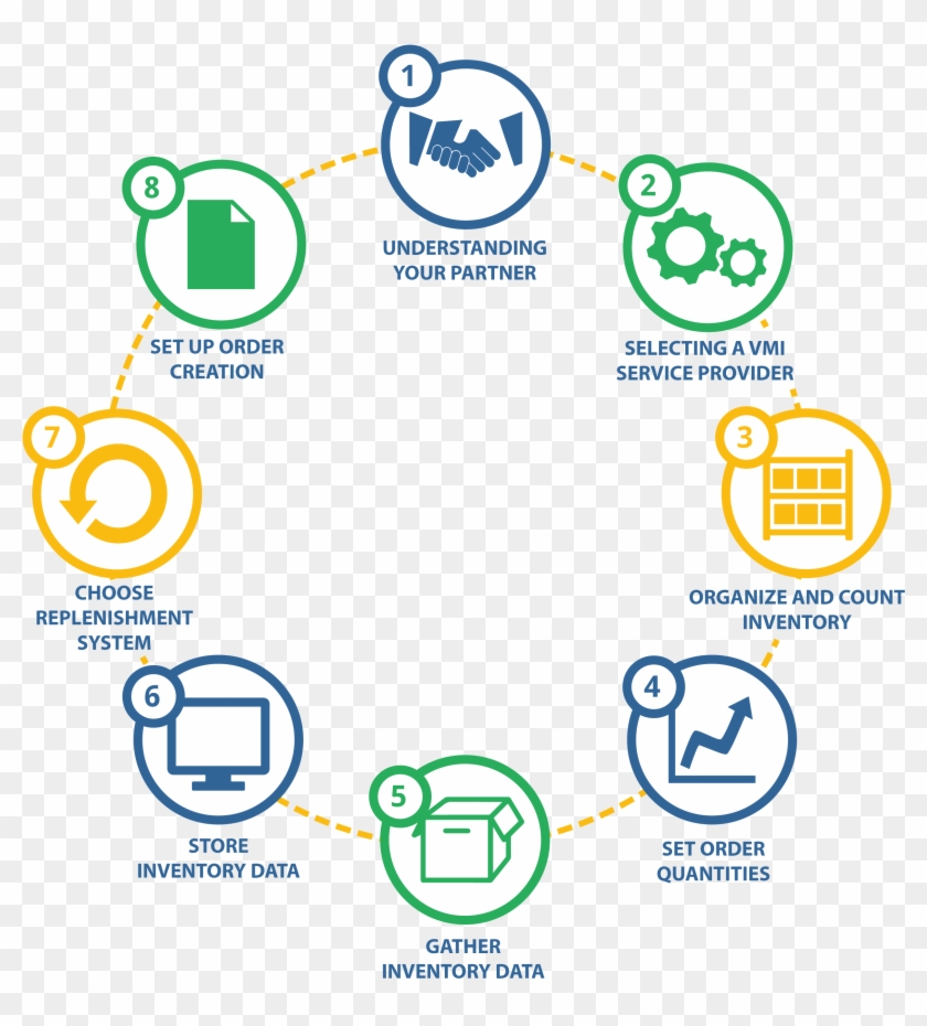 Vendormanaged Inventory, Inventory, Vendor, Text, Yellow - Vendor ...