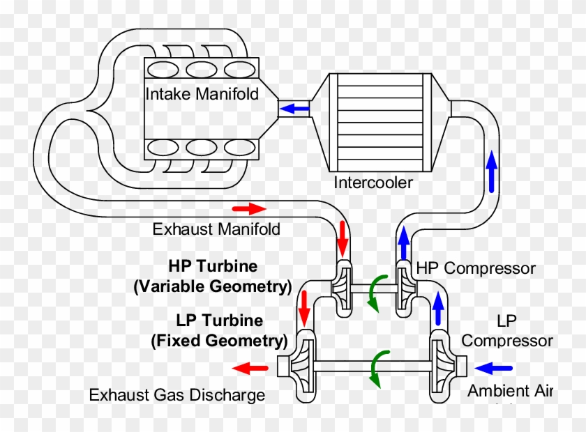 Turbocharger Diagram