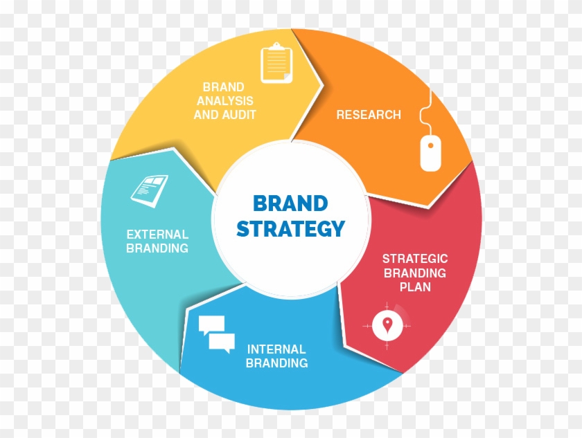 Brand Strategy Icon - Marketing Branding, HD Png Download - 576x576 ...