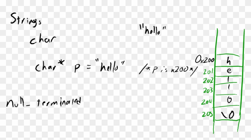 Char-star - Handwriting, HD Png Download - 1493x762(#6385117) - PngFind