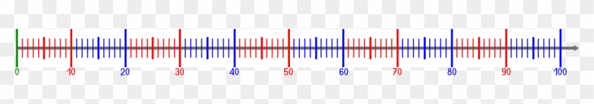 Natural Number Line 100 With Colored Scale - Plot, HD Png Download ...