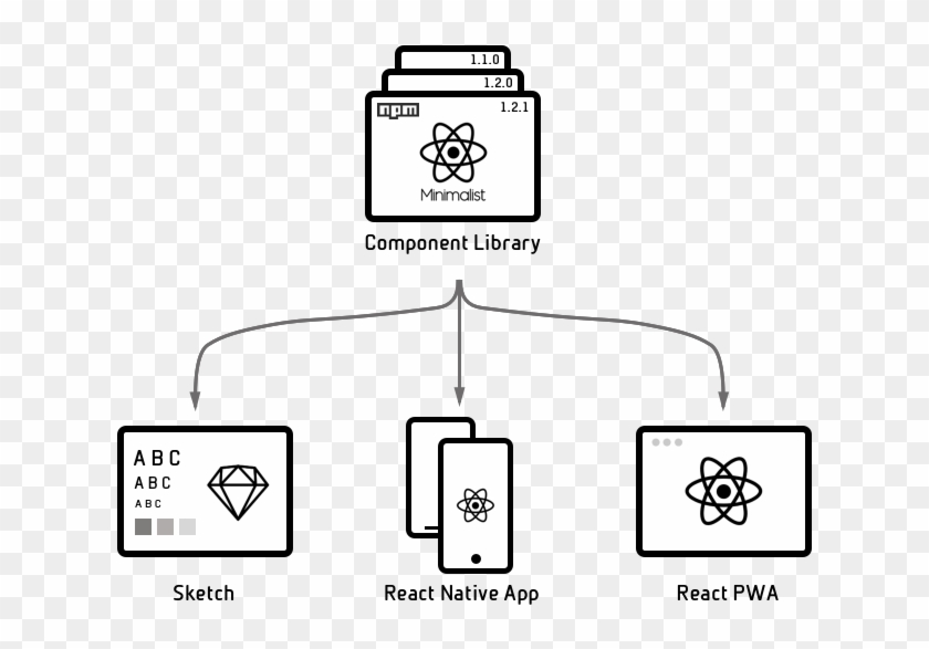 React Native Minimalist - React, HD Png Download - 628x561(#6393915 ... React Native Minimalist - React, HD Png Download - 628x561(#6393915 ...