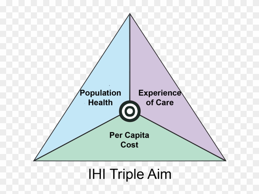 Triple Aim Healthcare, HD Png Download - 627x573(#6403686) - PngFind