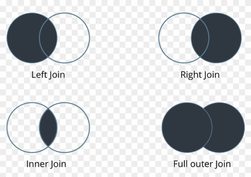 Different Types Of Joins In Tableau - Splunk Outer Join, HD Png ... Different Types Of Joins In Tableau - Splunk Outer Join, HD Png ...