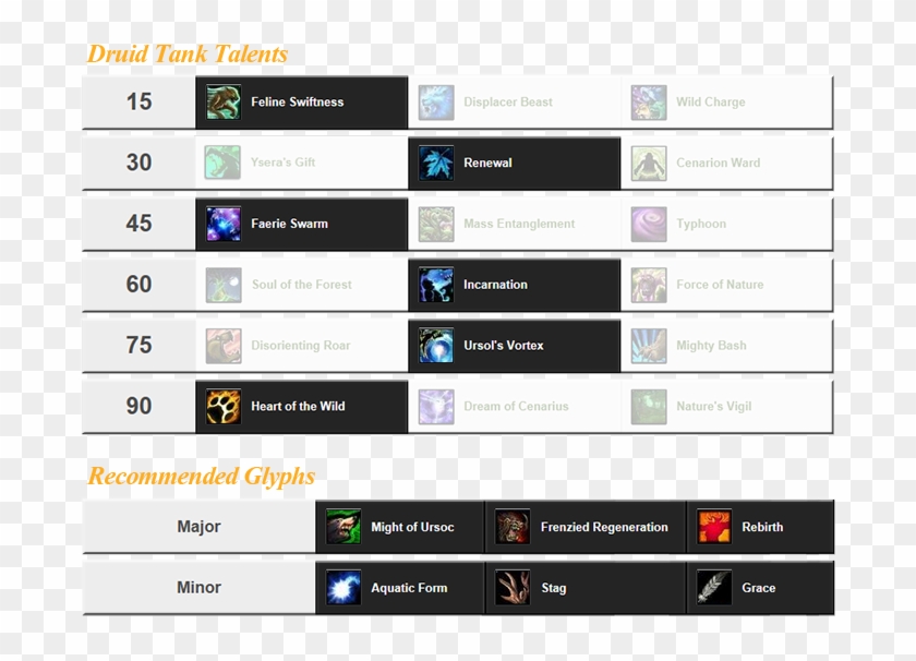 Druid Tank Build - 5.4 8 Guardian Druid, HD Png Download - 700x533 ...