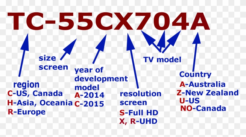 Identifying Panasonic Tv Models Number 2011-2018 - Graphic Design, HD ...