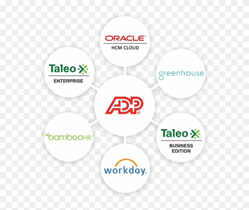 Adp Logo Png - Oracle To Adp Integration, Transparent Png - 604x645 ...