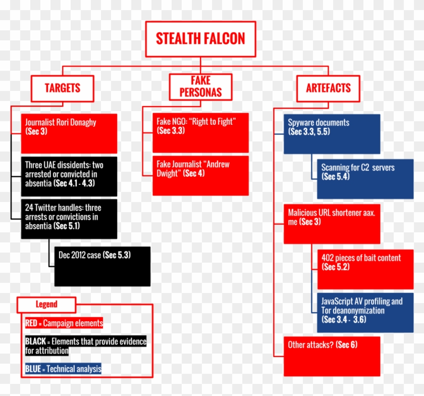 Roadmap - Hacking Roadmap, HD Png Download - 1012x886(#6480038) - PngFind Roadmap - Hacking Roadmap, HD Png Download - 1012x886(#6480038) - PngFind