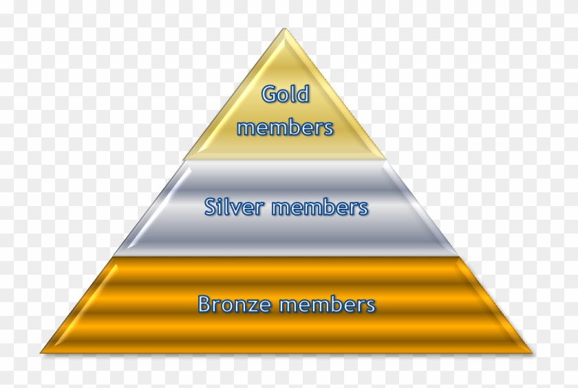 Image001 - Gold Silver Bronze Pyramid, HD Png Download - 728x485 ...