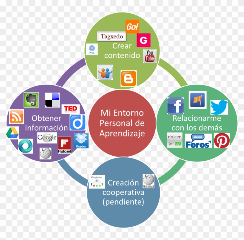 En Las Redes Sociales, El Tema “educación”, Podemos - Entornos ...