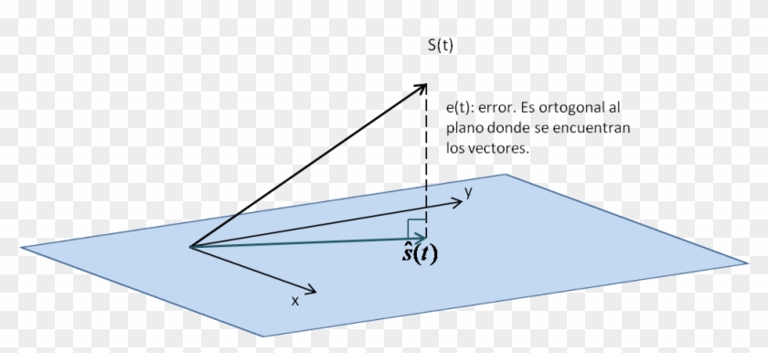 13 - Proceso De Ortogonalización De Gram Schmidt, HD Png Download ...