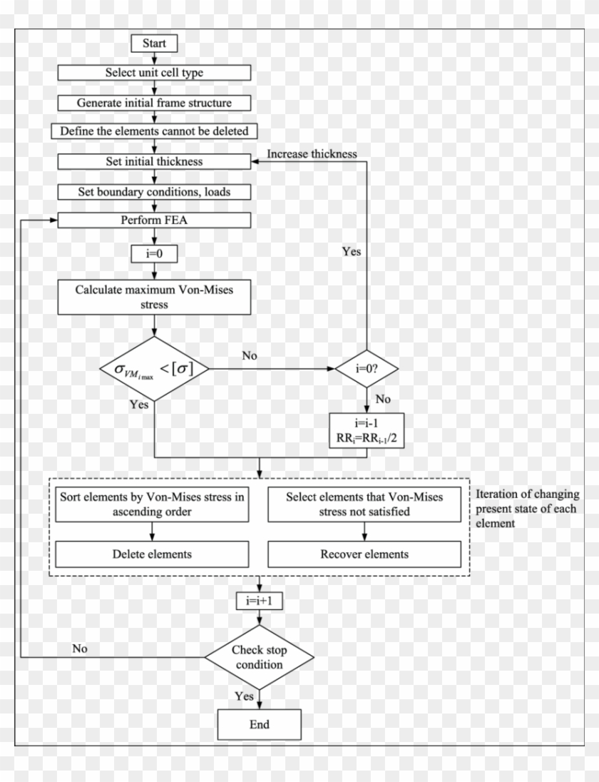 Screenshot, HD Png Download - 850x1069(#6505623) - PngFind