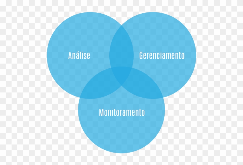 Word Image 171 - Circle, HD Png Download - 990x600(#6509256) - PngFind
