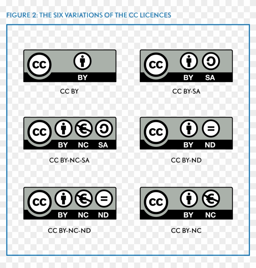 Open Content A Practical Guide To Using Creative Commons - Cc By Nc 4.0 ...