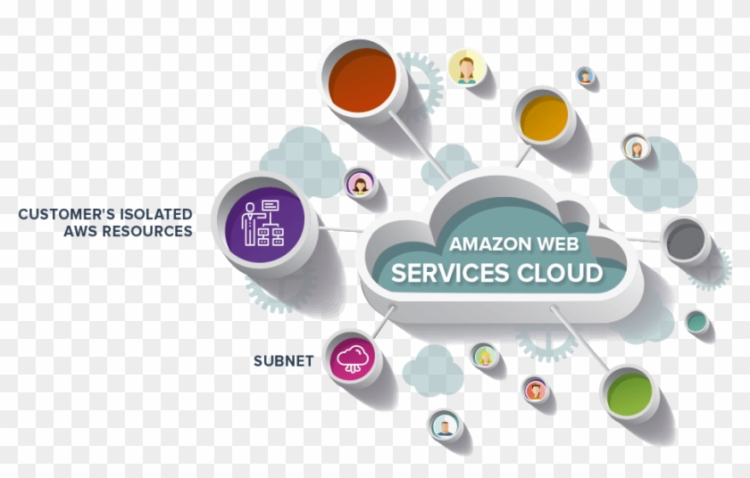 Amazon Web Services Logo Png - Aws Services Png, Transparent Png ... Amazon Web Services Logo Png - Aws Services Png, Transparent Png ...