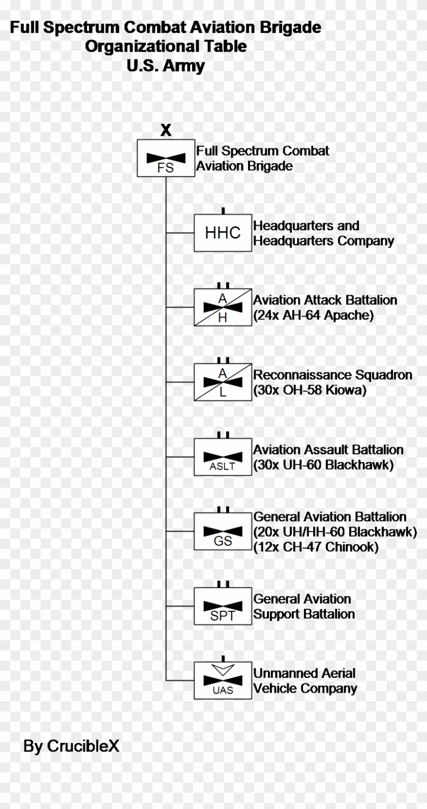 Combat Aviation Brigade - Us Army Aviation Organization, HD Png ...