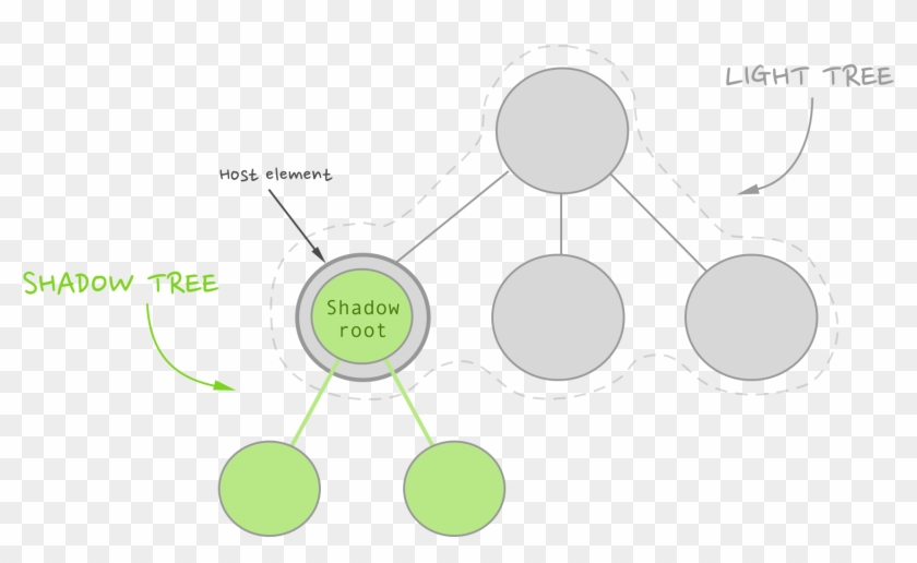 Shadow Tree Arr - Circle, HD Png Download - 1700x964(#6568615) - PngFind