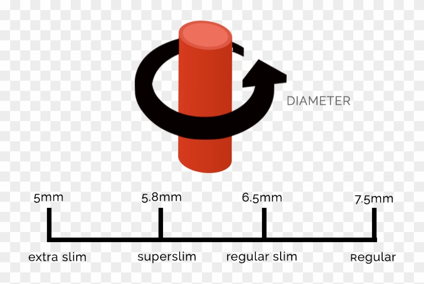 Zen Cigarette Filters Size Diagram - Circle, HD Png Download - 729x483 ...