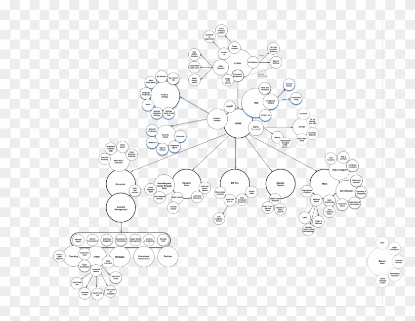 Boa Concept Map - Illustration, HD Png Download - 2294x1668(#6601671 ...